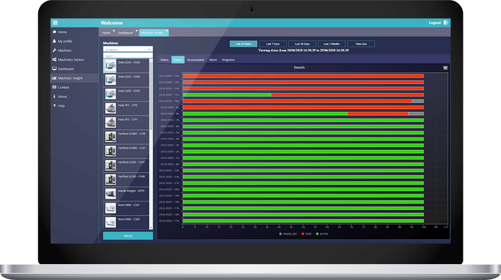 Start – CNC Monitor